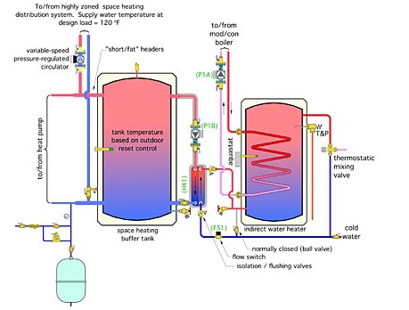 Refrigeration HVAC: SINGLE STAGE LOW TEMPERATURE SYSTEMS