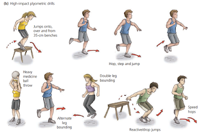 Power Up With Plyometrics | Health Articles