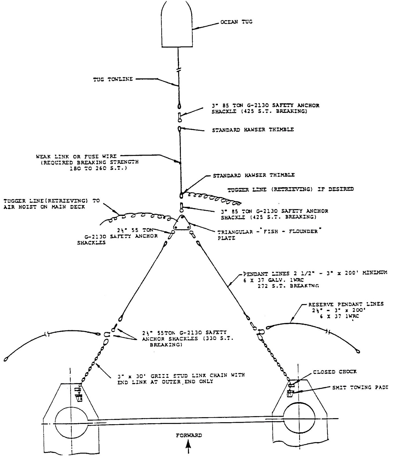 Marine Survey Practice: Surveyor Guide Notes for MODU Towing Arrangements.