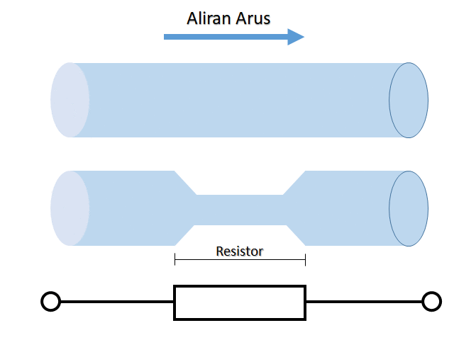 Pengertian Resistor - Studi Elektro