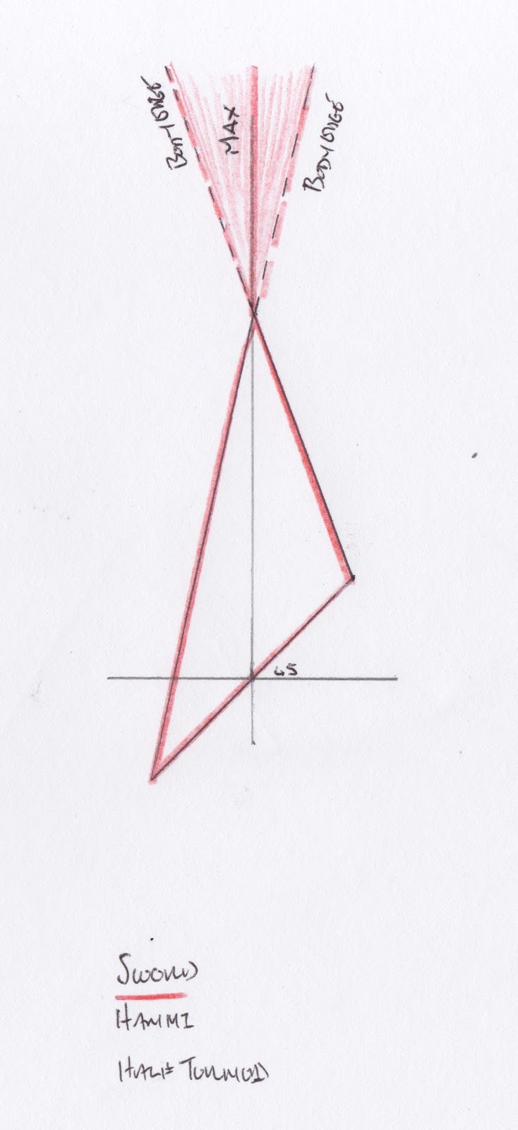 The Geometry of the Spear