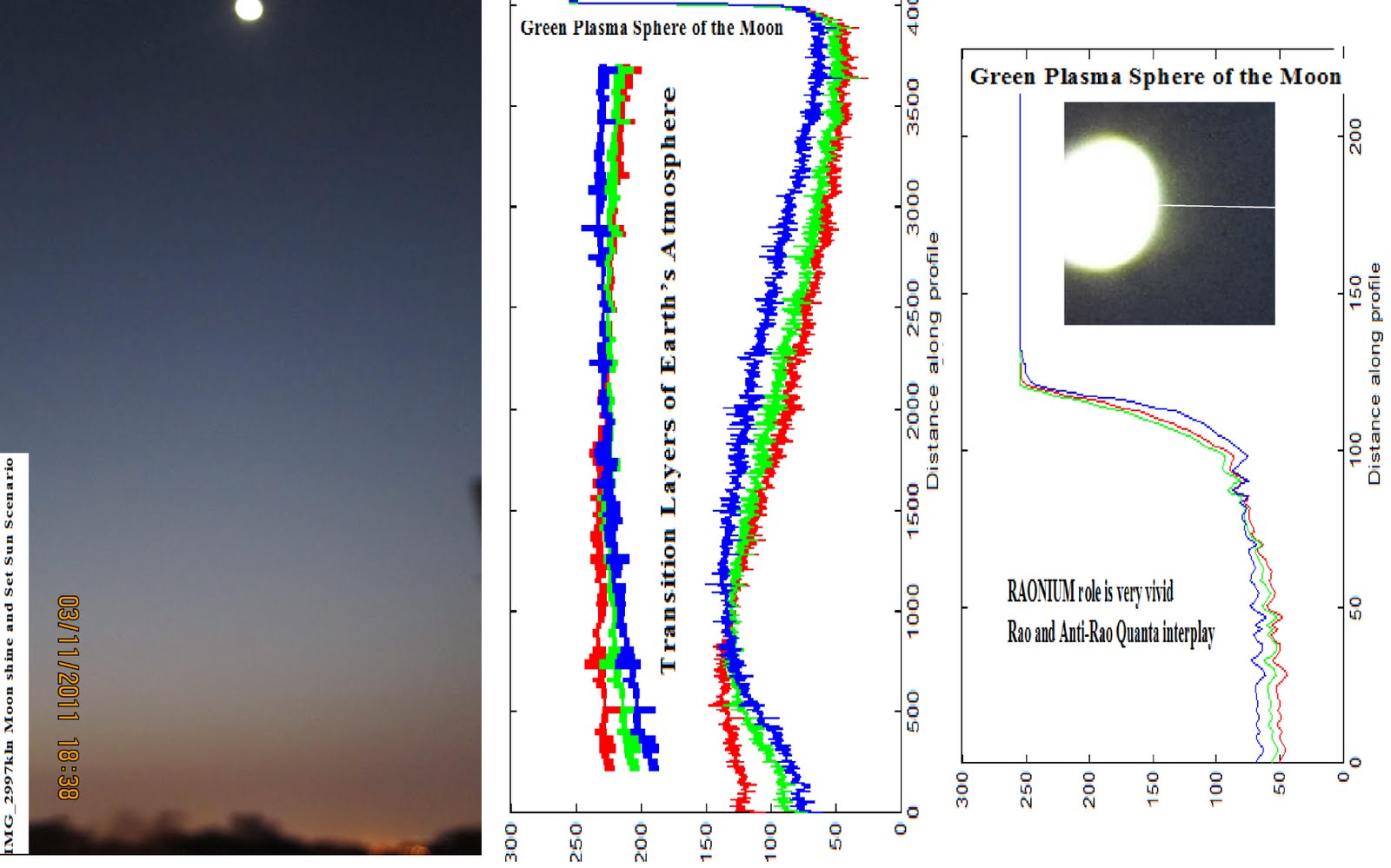 TRU_SCIENCE & TRU_TECHNOLOGY: Rao and Anti-Rao Quanta Role in the Super ...