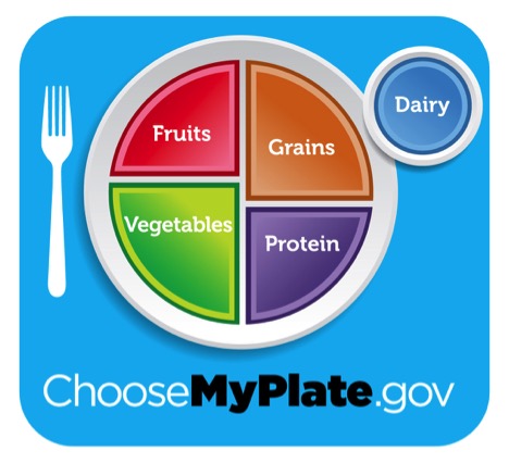 Liz's Nutrion Notes: MyPlate - The Heather Report