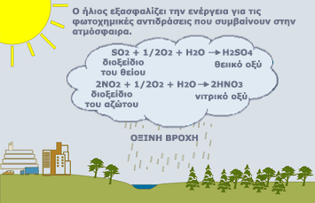 PHYSIC LESSONS: ΟΞΙΝΗ ΒΡΟΧΗ