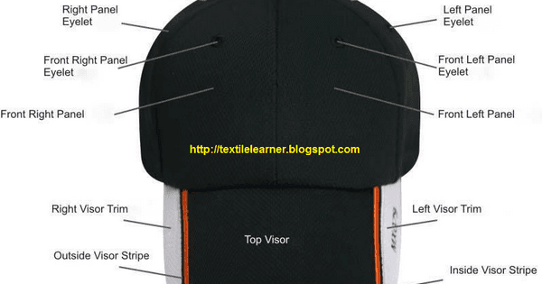Now You Know Different Parts of Cap (Baseball Cap) - TEXTILE FOR ...