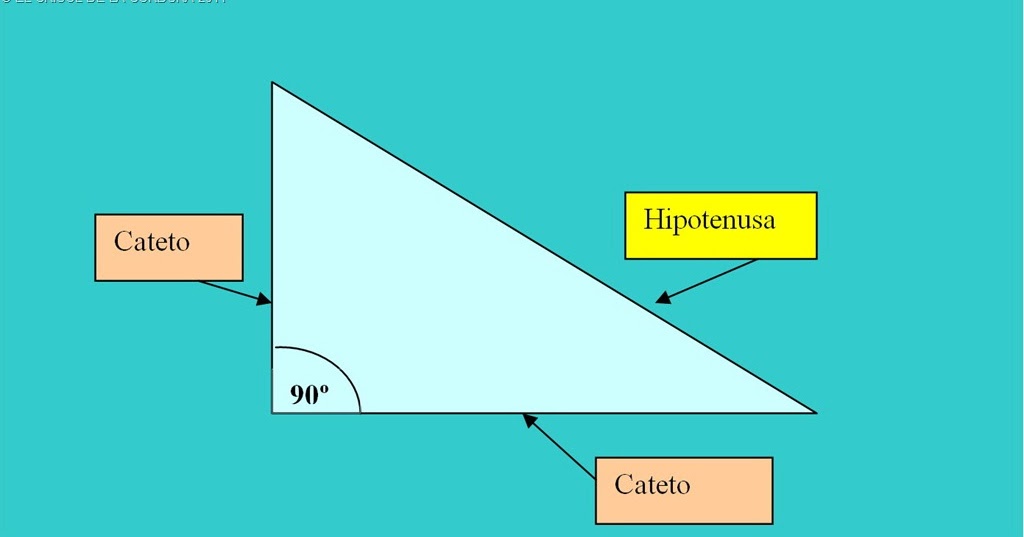 Como Hallar en un cateto en un triangulo - Mis tareas