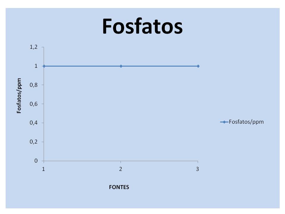 Fontanários da cidade de Oliveira do Hospital: Valores Paramétricos