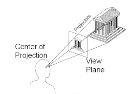 Education for ALL: Perspective vs Parallel (Orthographic and Oblique ...