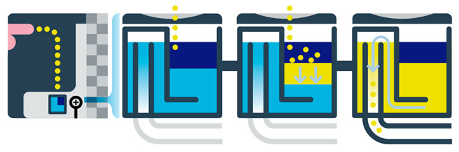 Waterless Urinal System Mechansim of Falcon Waterfree Technology