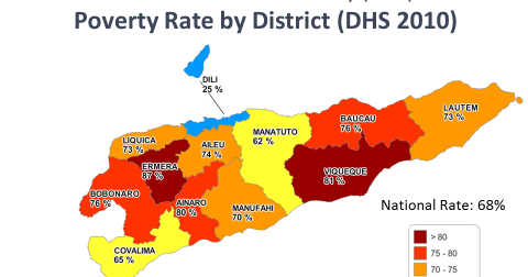 Monash in Timor Blog: Ekonomia ba Komunidade: Confused about Poverty ...