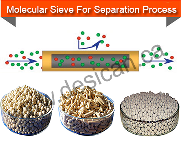 Desiccants & Adsorbents: Molecular Sieves For Gas Separation And ...