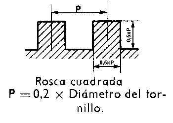 EAF automoción 2012: Tipos de roscas