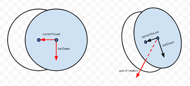 Greg Lieberman: Unity: Rotate a 3D ball using 2D Physics