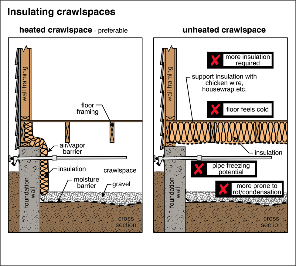 Vital Information: Crawl Spaces