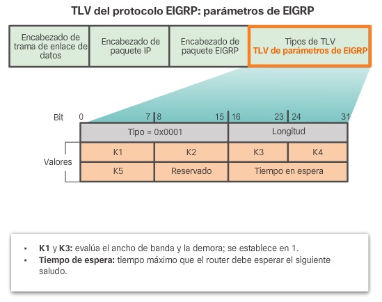Modulo 3 Capitulo 6 EIGRP "1"