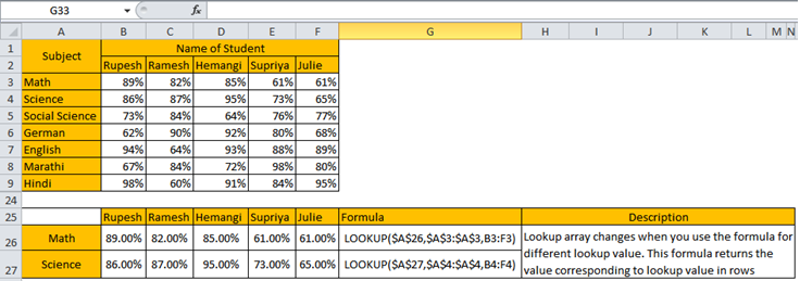 Advance Excel - Lookup and Reference Functions - Tactical Process ...