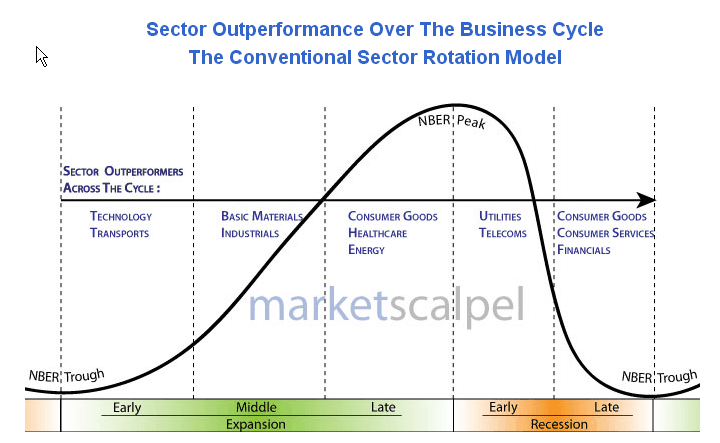 Goatmug Blog - Financial Perspectives from the Mountain Top: WHERE NEXT ...