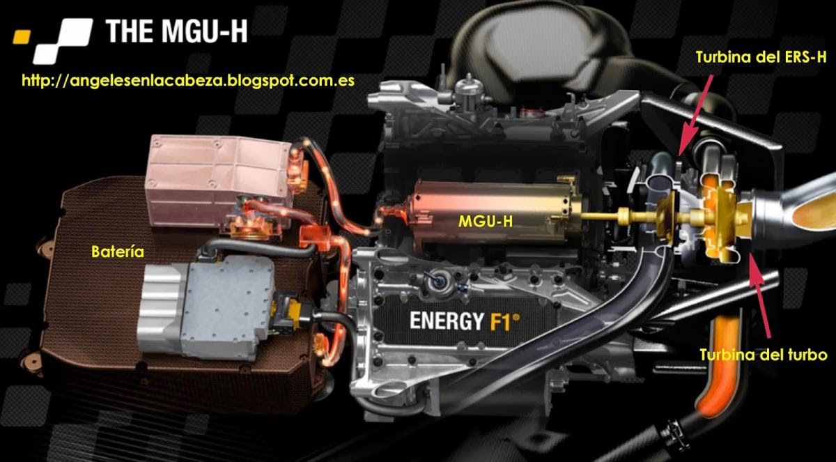 Karting FAZ 2017: MGU-H, ERS, MGU-K, ECU: ¿Pero que coño es esto?