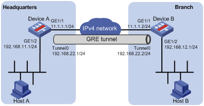 LINK 4 SECURE NETWORK: GRE (GENERIC ROUTING ENCAPSULATION)