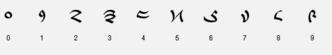 ΤΩΝ ΑΡΙΘΜΩΝ ΙΣΤΟΡΙΑ ΚΑΙ ΓΡΑΦΗ | "Τα πάντα ρει news"