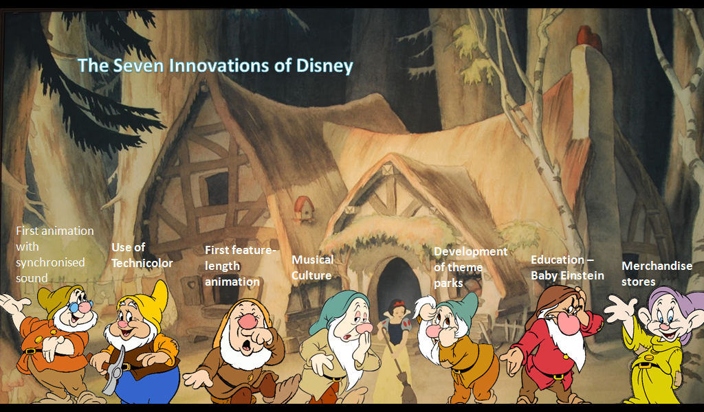 focus on the business of media entrepreneurship: The Disney Innovation