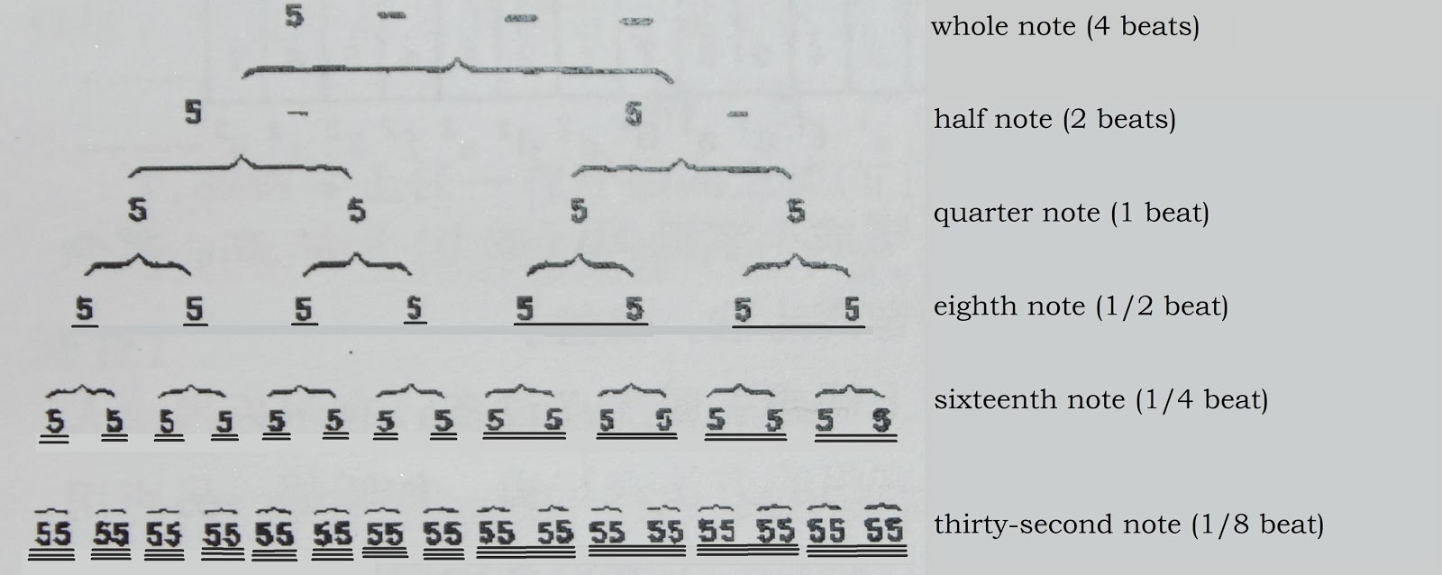 Numbered musical notation