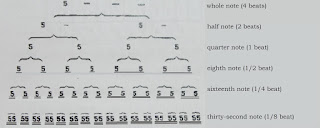 Numbered musical notation