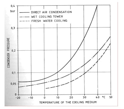 Kondensor Pembangkit Tenaga Listrik