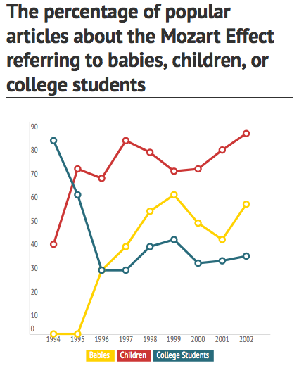 Searching while Watching: Music can impact college students’ cognitive ...