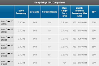Computer Basic For U: Processors & Primary Storage Devices