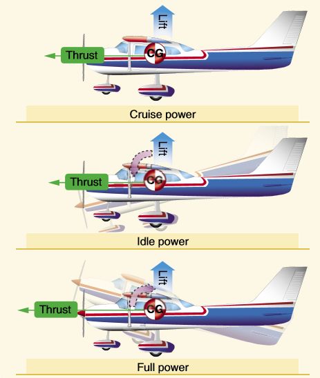 Principles Of Flight (Aerodynamics¨Aircraft Design Characteristics¨) V ...