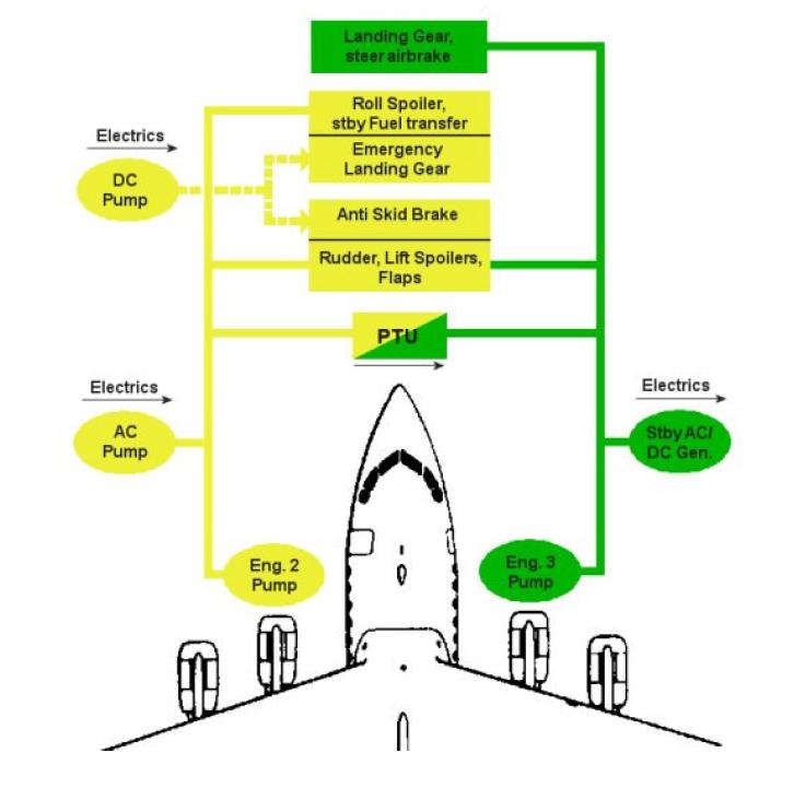 Aviones con historia: BAe-146 / RJ-146