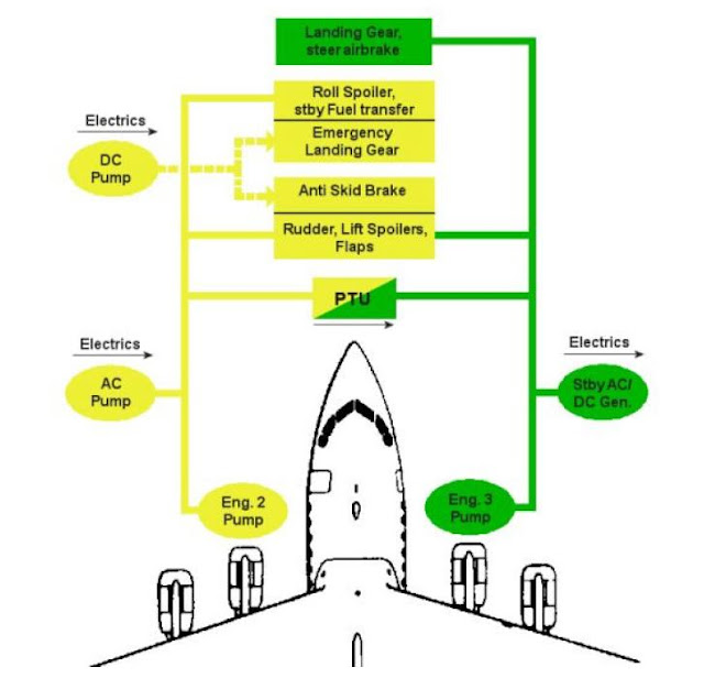 Aviones con historia: BAe-146 / RJ-146