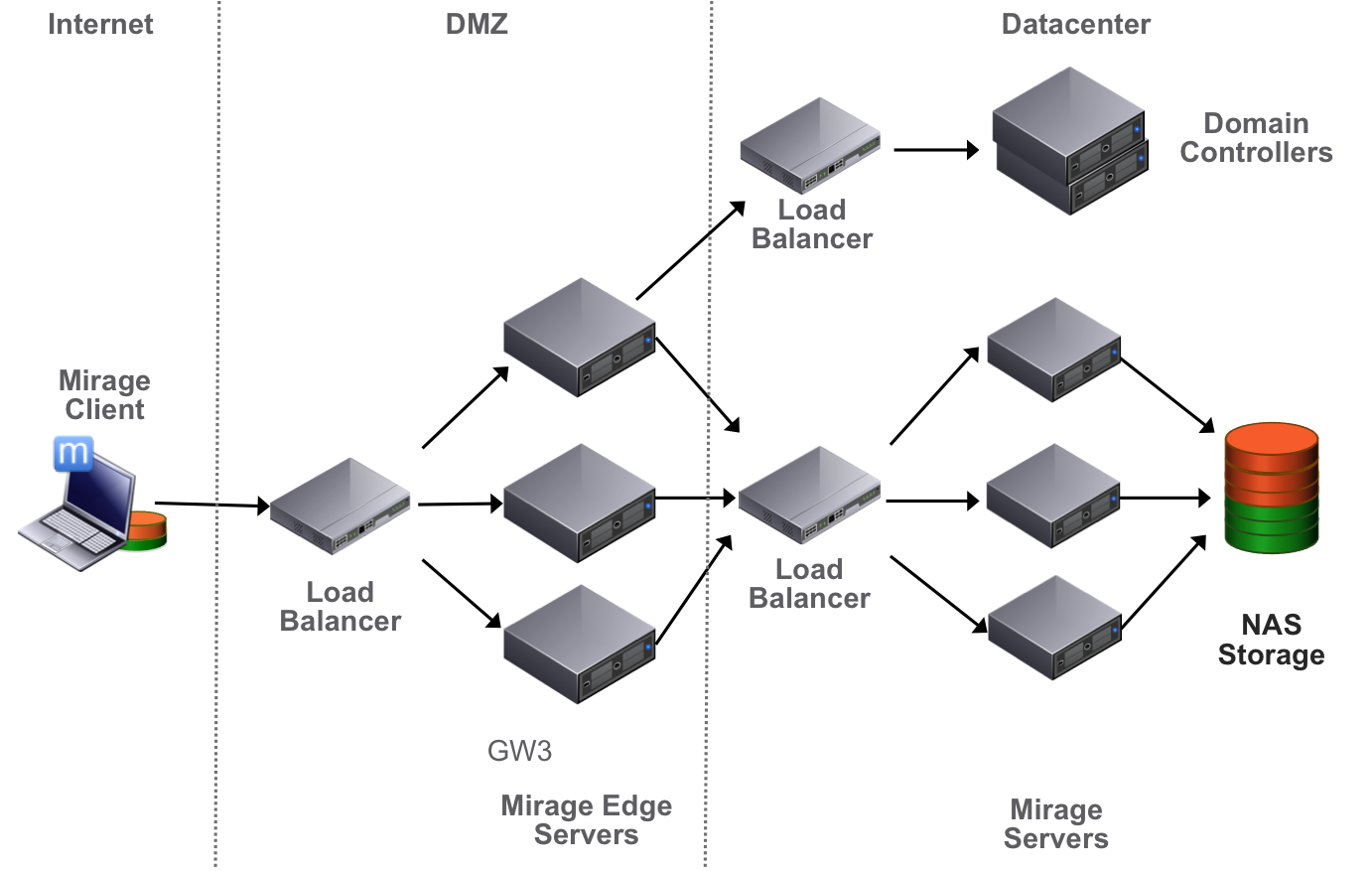 Elastic Sky Labs: Horizon Suite 6 - Mirage