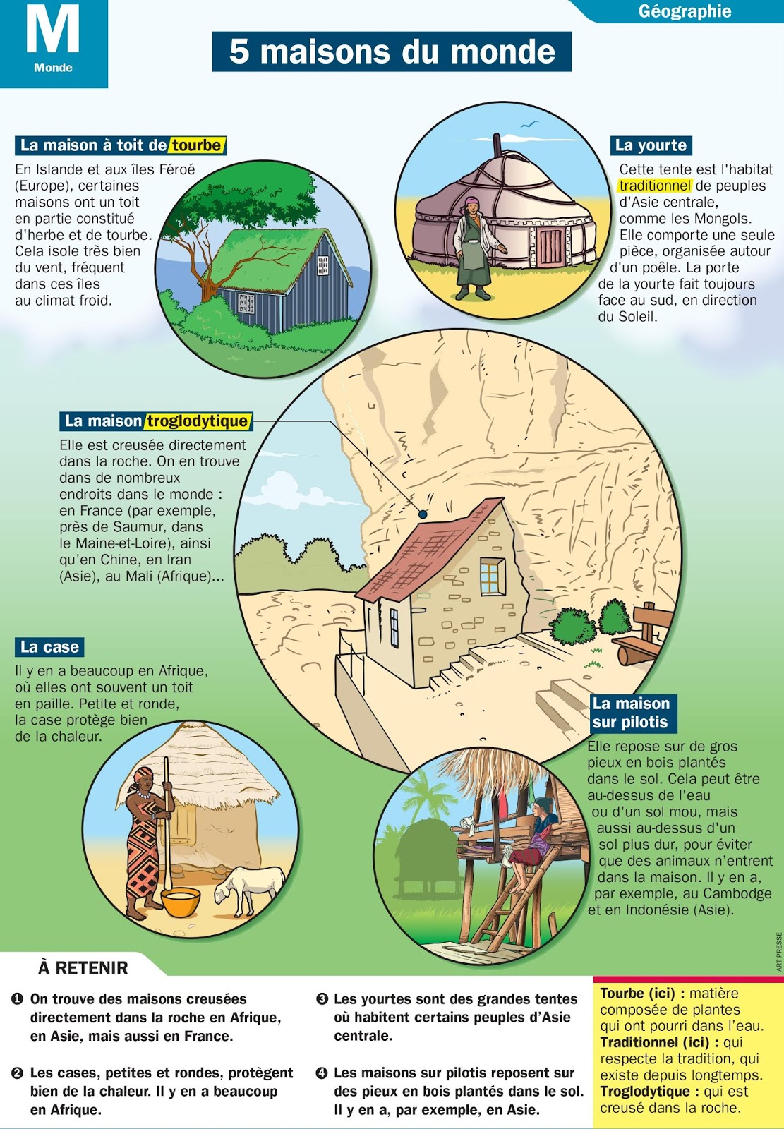 FLE en ESO: La maison et la chambre