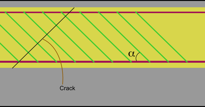 Reinforced Concrete Design: Chapter 13 (cont..10) - Shear resistance ...
