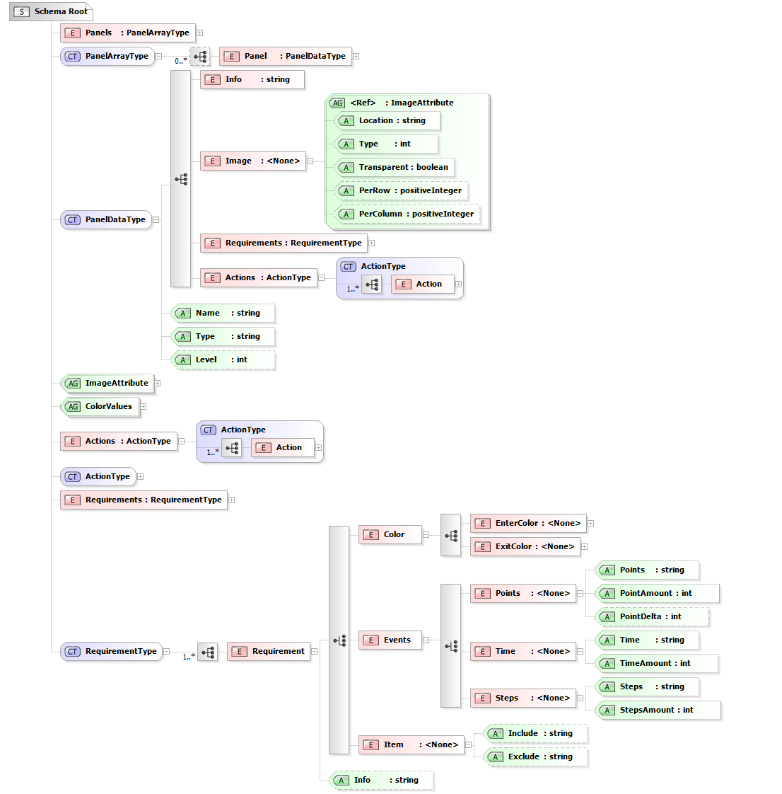 CCMaze: Block schema