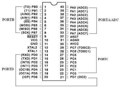 Komponen Sistem Minimum Mikrokontroler ATMEGA 8535