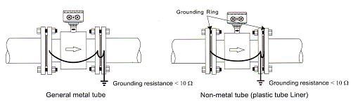 Installasi Electromagnetic Flow Meter - Flow Meter Indonesia - Flow ...