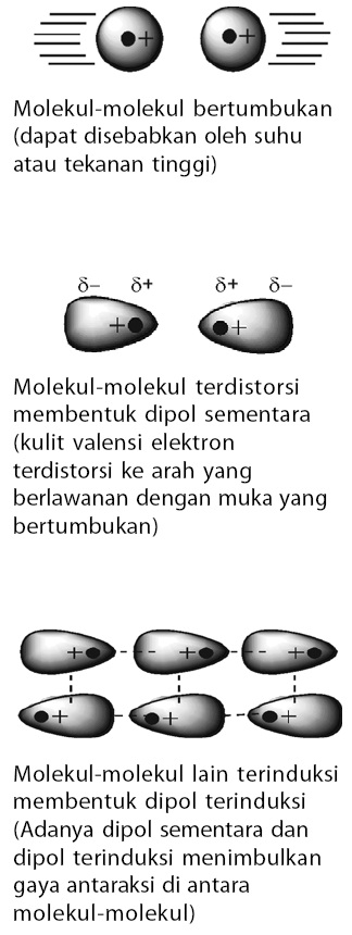 Blognya anak tuban sejati: Pengertian Molekul Lengkap