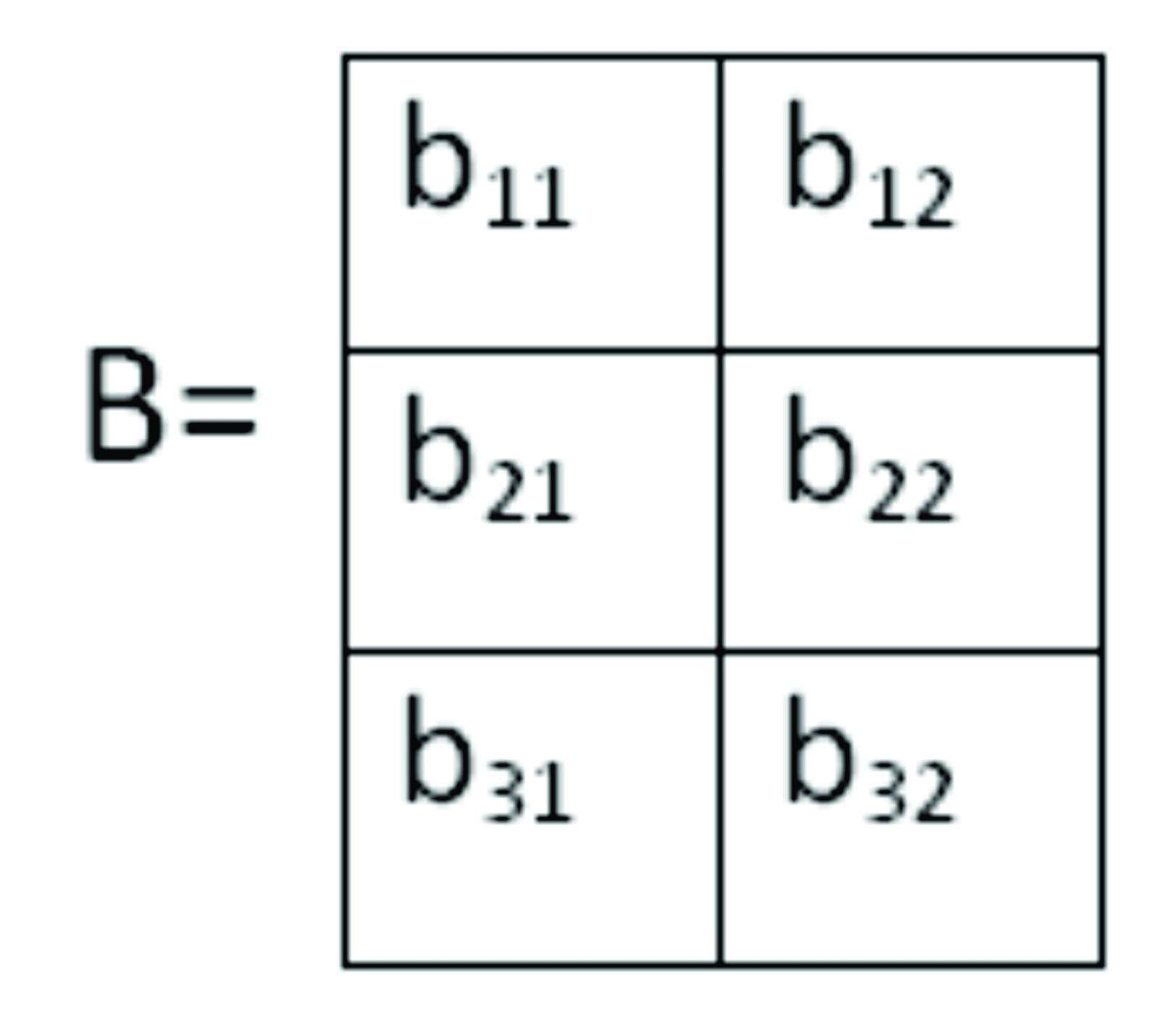 QI Sul - Ensino Médio: Matrizes, como entendê-las!