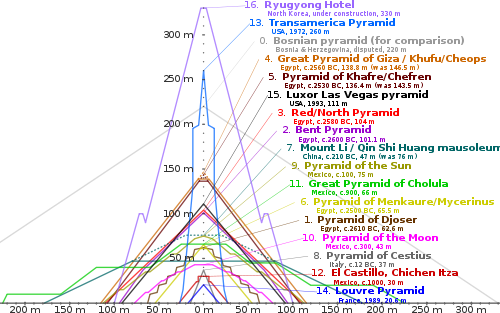 No Boxes Allowed: Piramide Cestia