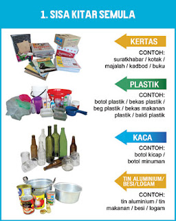 PENGURUSAN SISA PEPEJAL