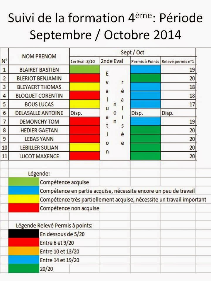 FOOT ST JO: Suivi de la formation 4ème