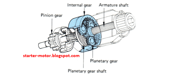 Komponen Motor Starter - Starter Motor
