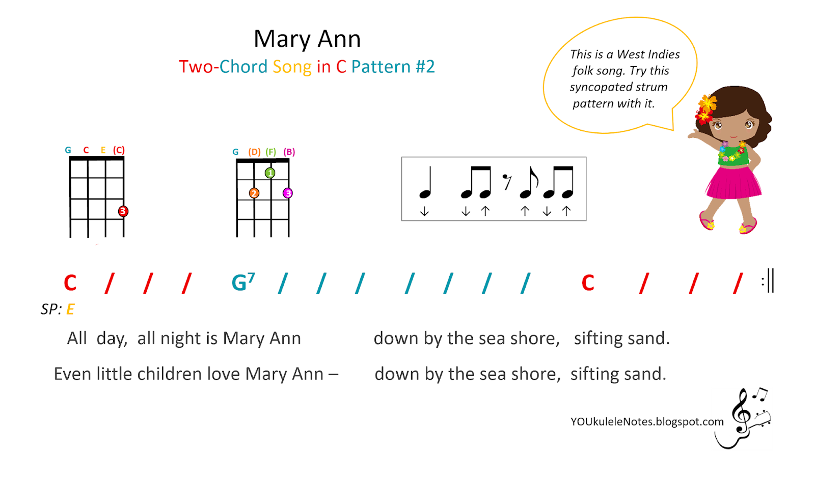 Jeri's YOUkulele Notes: July 2016