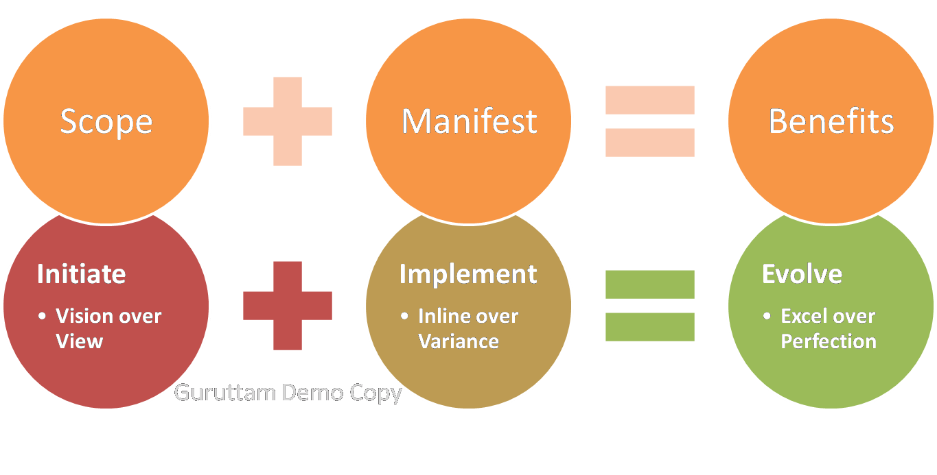 How To Excel In Project Scope Management Long Live Project Management how-to-excel-in-project-scope-management-long-live-project-management