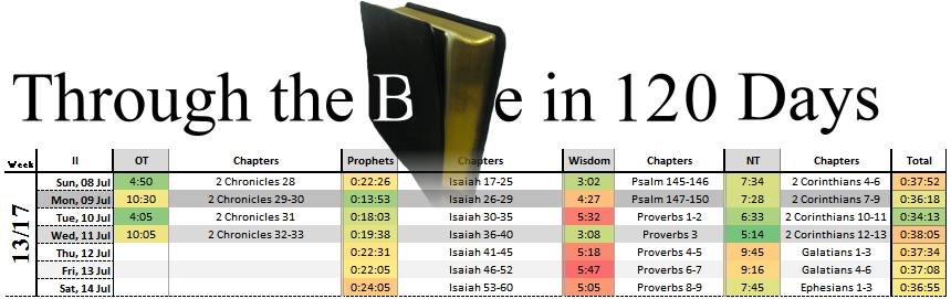 Bible120: Reading Plans