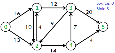Cheng: Graph - Network Flow Problems