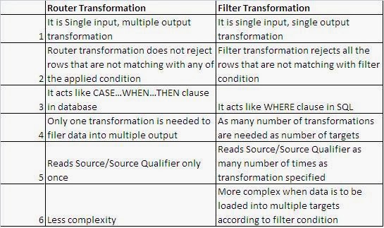 Databases & Data Warehousing Concepts: Difference between Router and ...